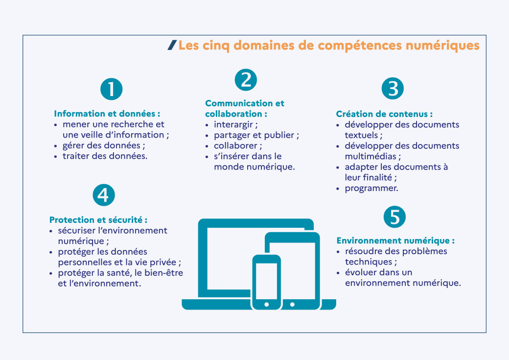 Développer les compétences numériques des élèves avec PIX – Collège Louis ARMAND